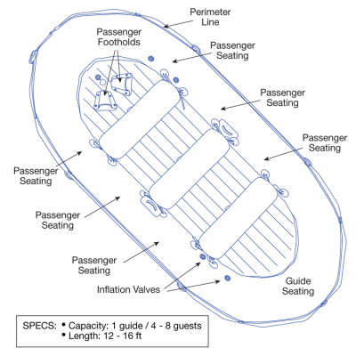 Trip Resources - The OARS Fleet – OARS